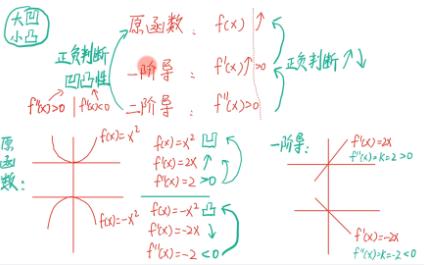 【2023数学必刷题】P39上(很重要)(二级结论)---二阶导推导凹凸性,...