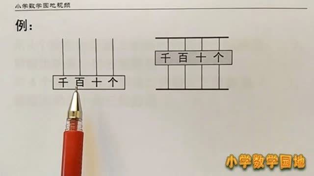 二年级数学同步课堂 搞清楚计数器和算盘的区别