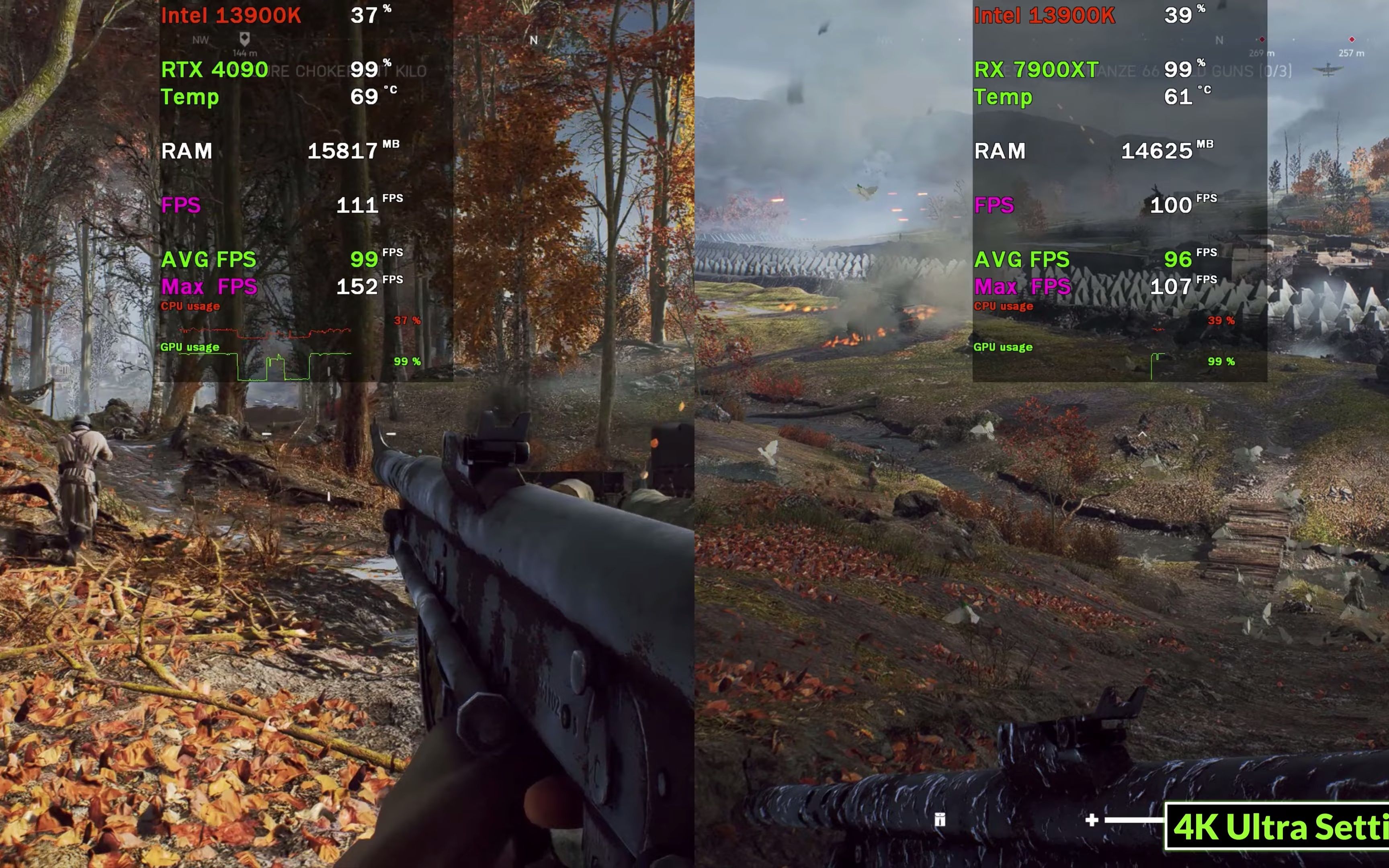 RTX 4090 对比 RX 7900XT - 13900K Ultra 设置下的游戏基准