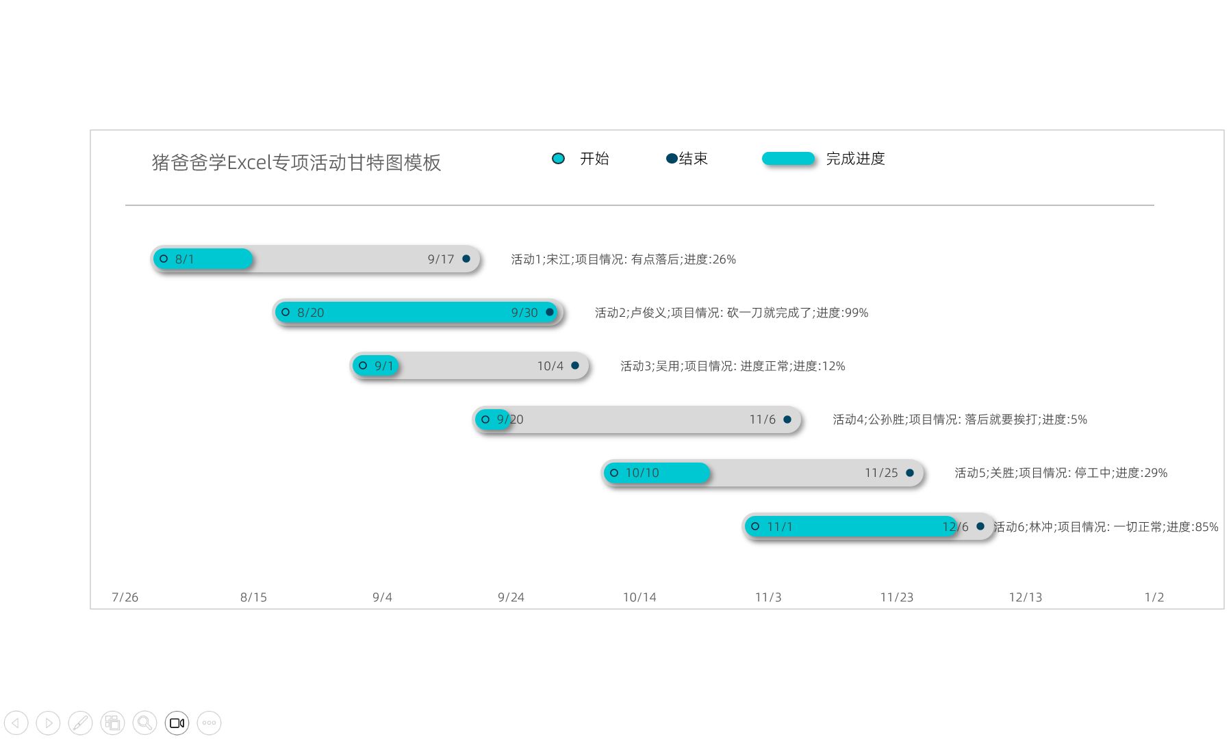 Excel商务级圆角甘特图制作