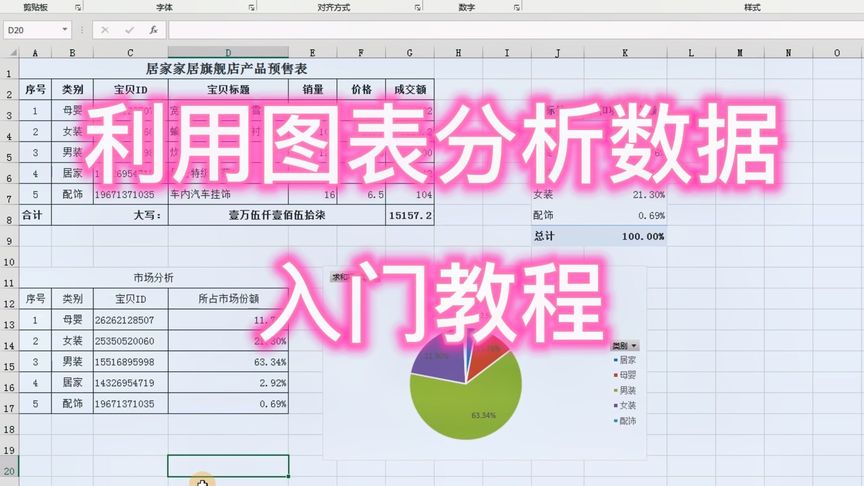 Excel 利用图表分析数据入门教程,数据分析更简单,更直观