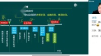 建设工程项目阶段的划分 海门二建培训班