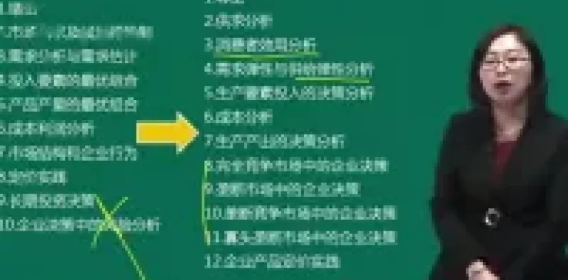 自考 课程代码 02628管理经济学35讲 全套视频