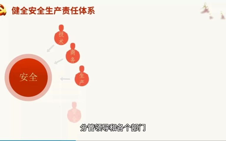 6.12-1 新安全生产法重点修改