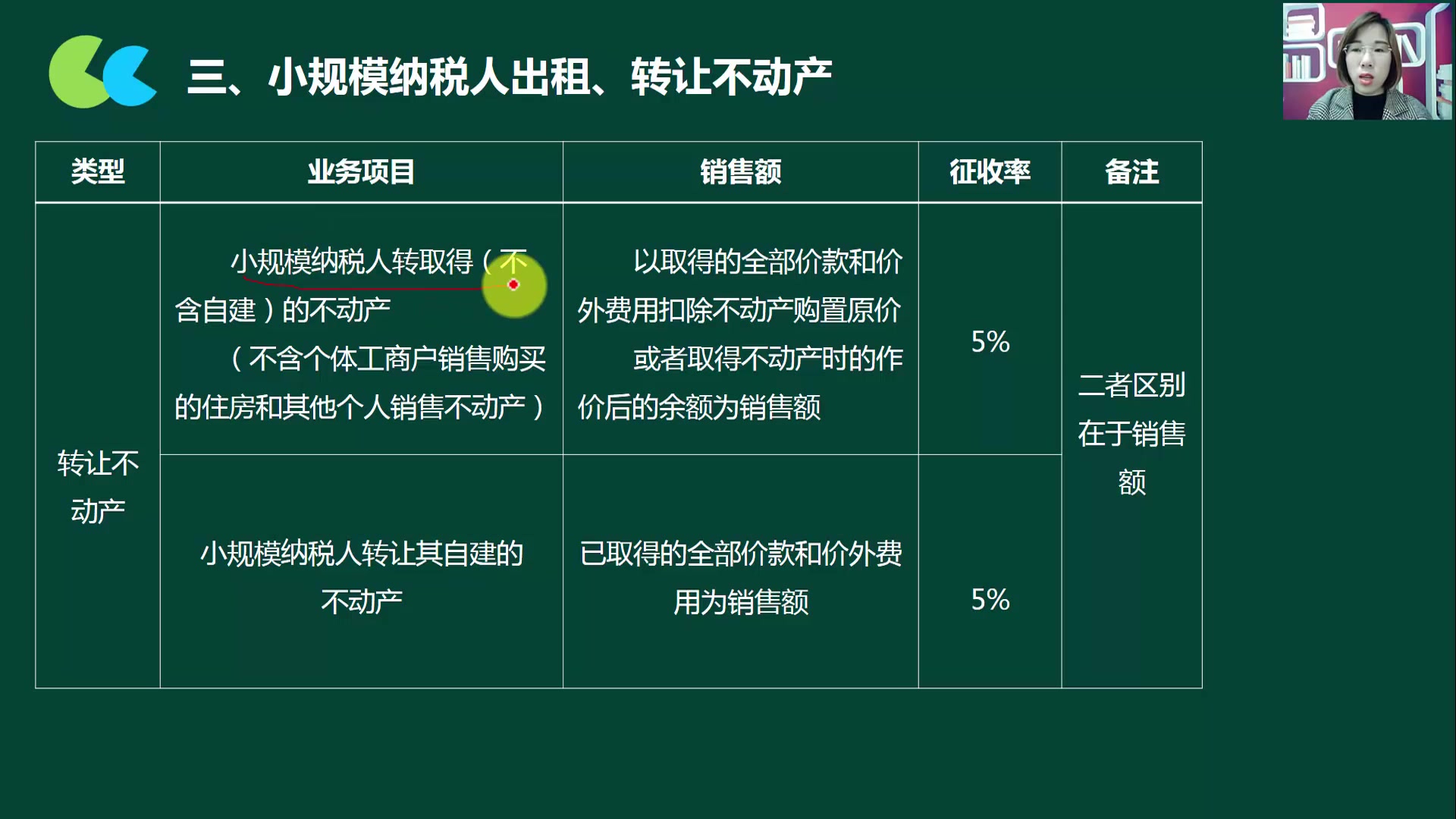小规模纳税人消费税_个体户小规模纳税人_小规模纳税人所得税