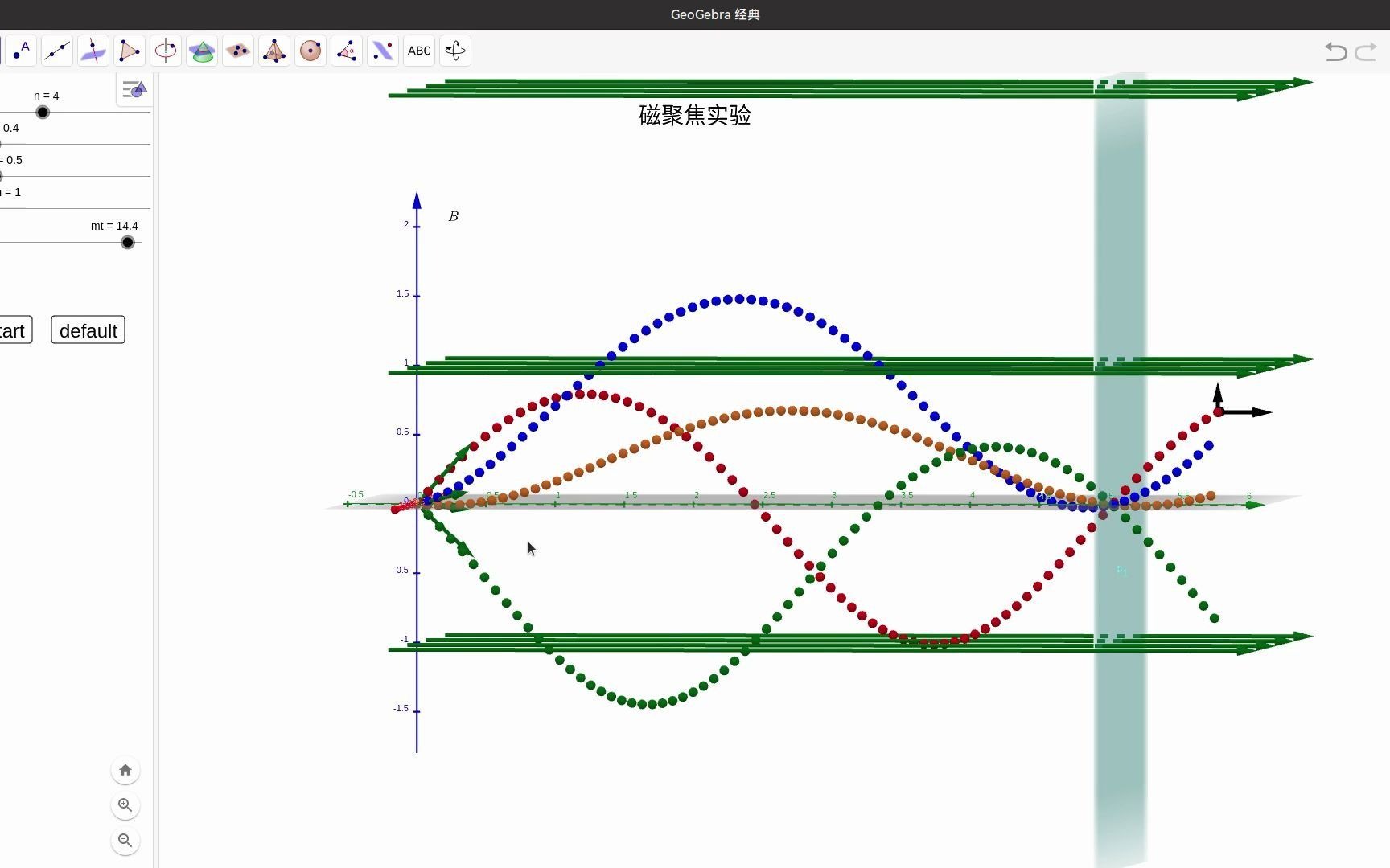 空间磁聚焦实验