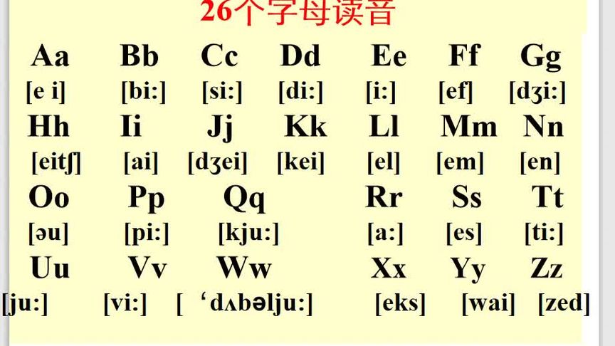 26个英文字母读音和分类