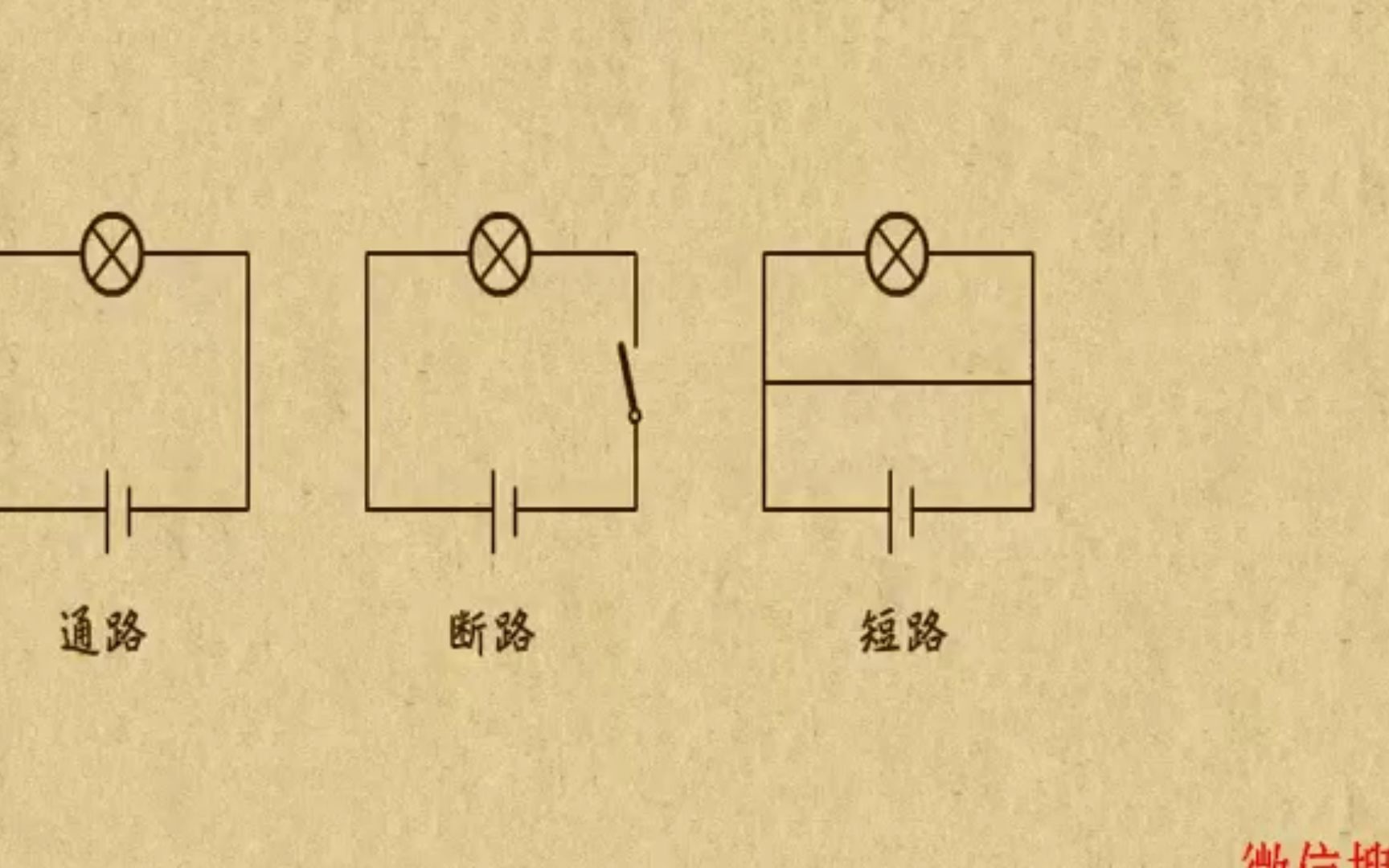 【乐乐课堂】中考物理复习18. 电流和电路(已完结)