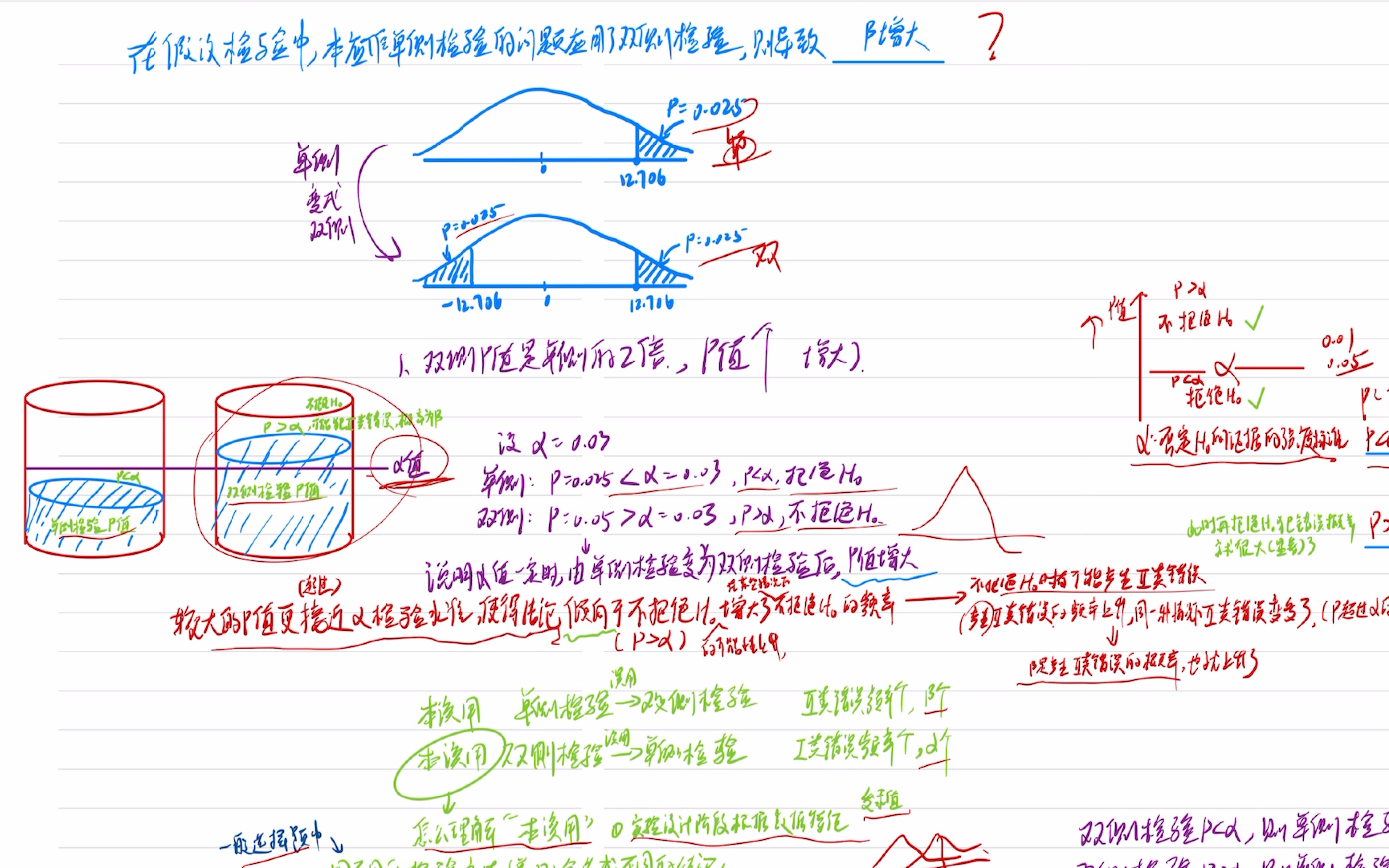 医学统计学:假设检验,单双侧检验方法的变化如何影响结论