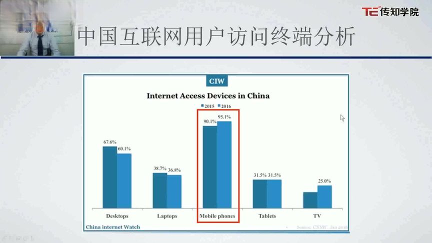 中国互联网用户访问终端情况分析