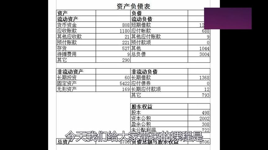 价值投资基本面分析,公司财务分析中,资产负债表8—认识利润表