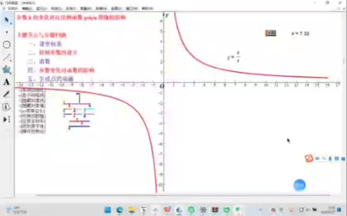 几何画板实例制作过程分享之参数对反比例函数的影响