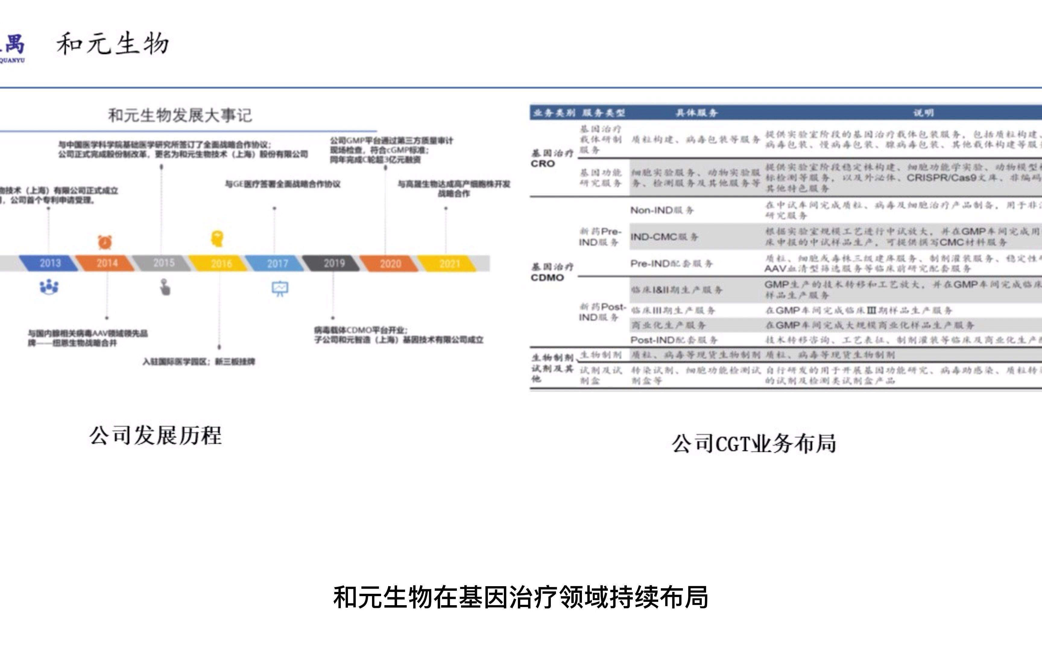 细胞基因疗法之十四:博腾生物和和元生物