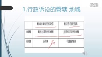 1201 行政诉讼的管辖