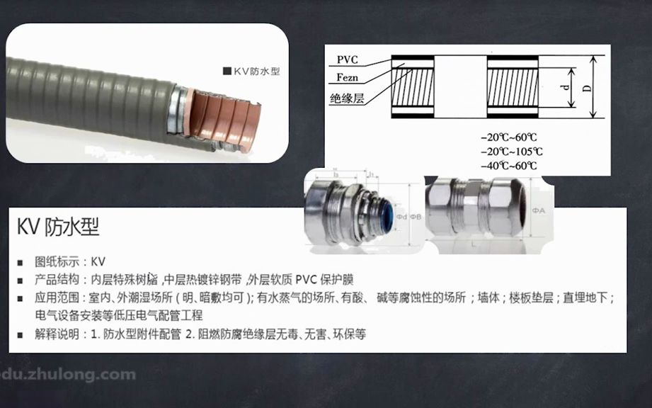 1.可绕金属导管简介及规范要求