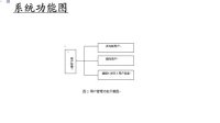 asp网络硬盘文件系统毕业设计及实现论文_答辩稿