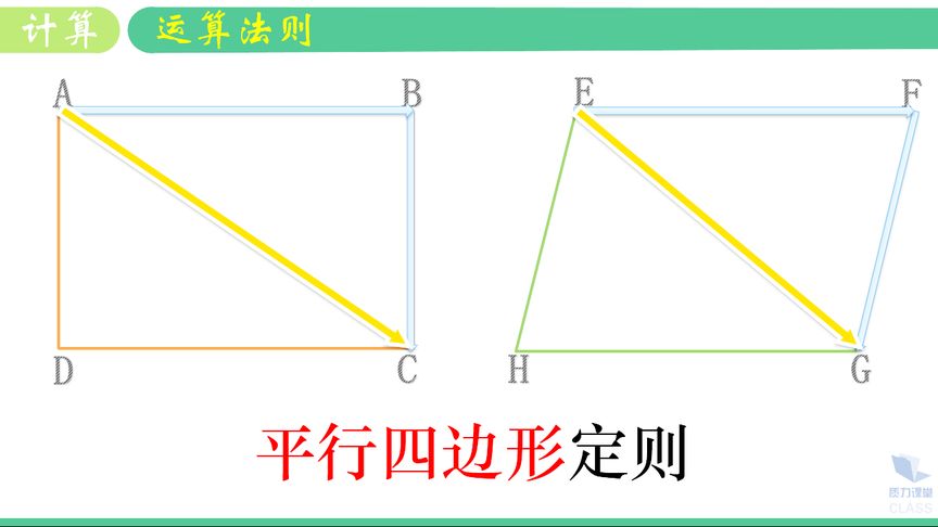 究竟什么是位移
