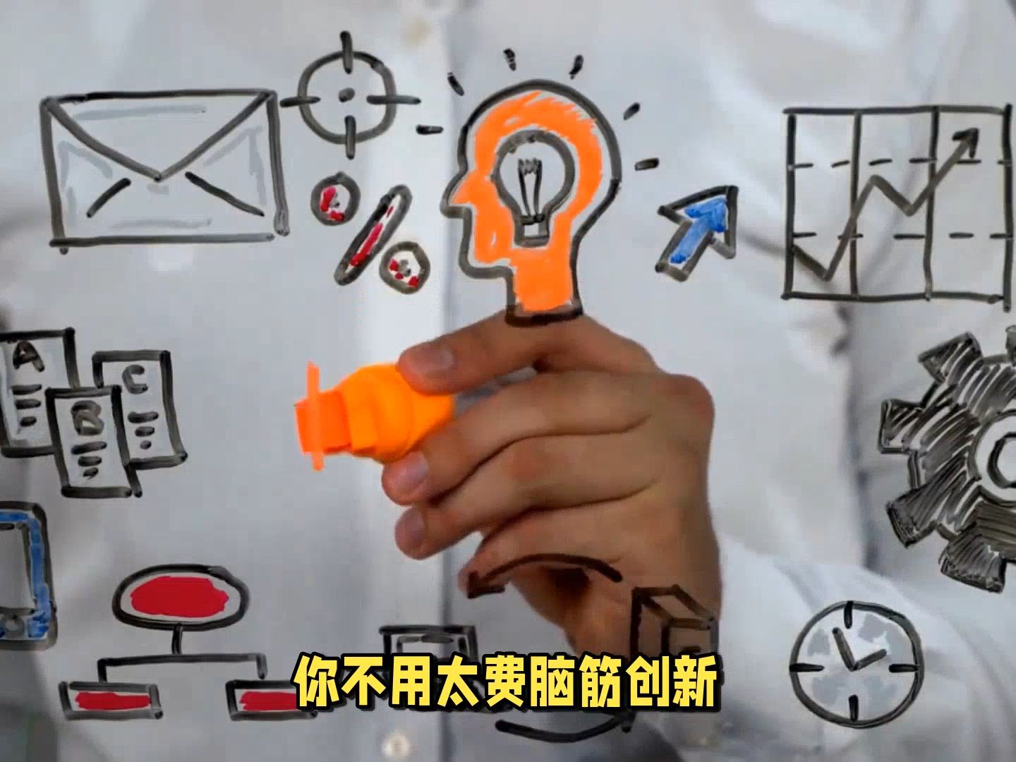 网络副业的核心三要素是什么