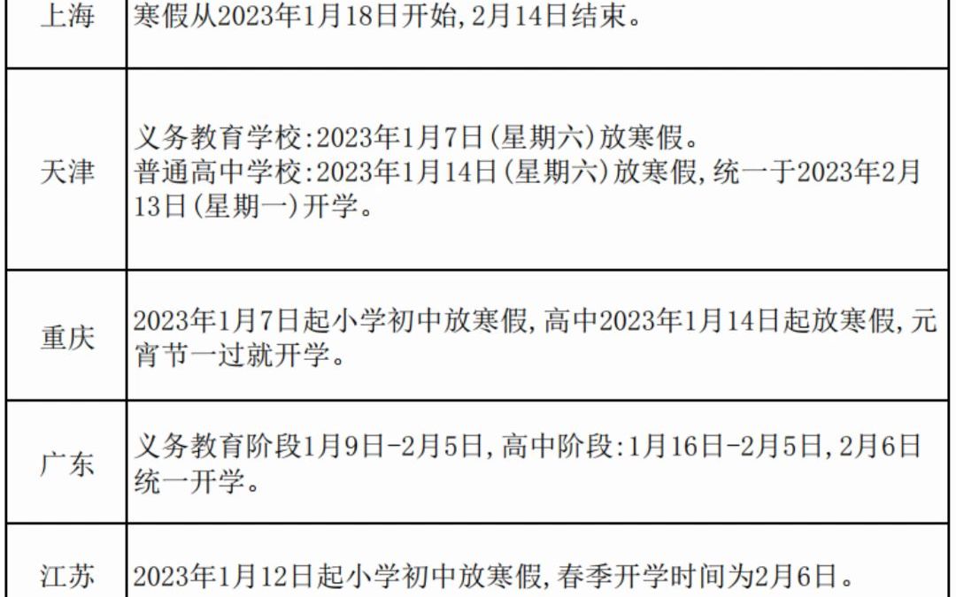 2023年高中寒假放假时间