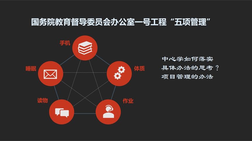 中小学用项目管理来落实教育部“五项管理”的方法,值得学习!