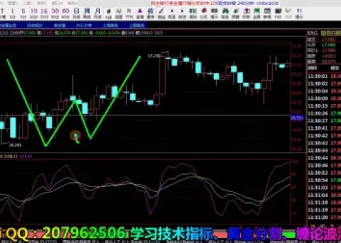 趋势拐点预测 KDJ完全应用 缺口套利形态 白银布林线指标
