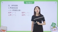 小升初语文毕业总复习 第4集 汉语拼音第1课时 知识要点讲解第2节