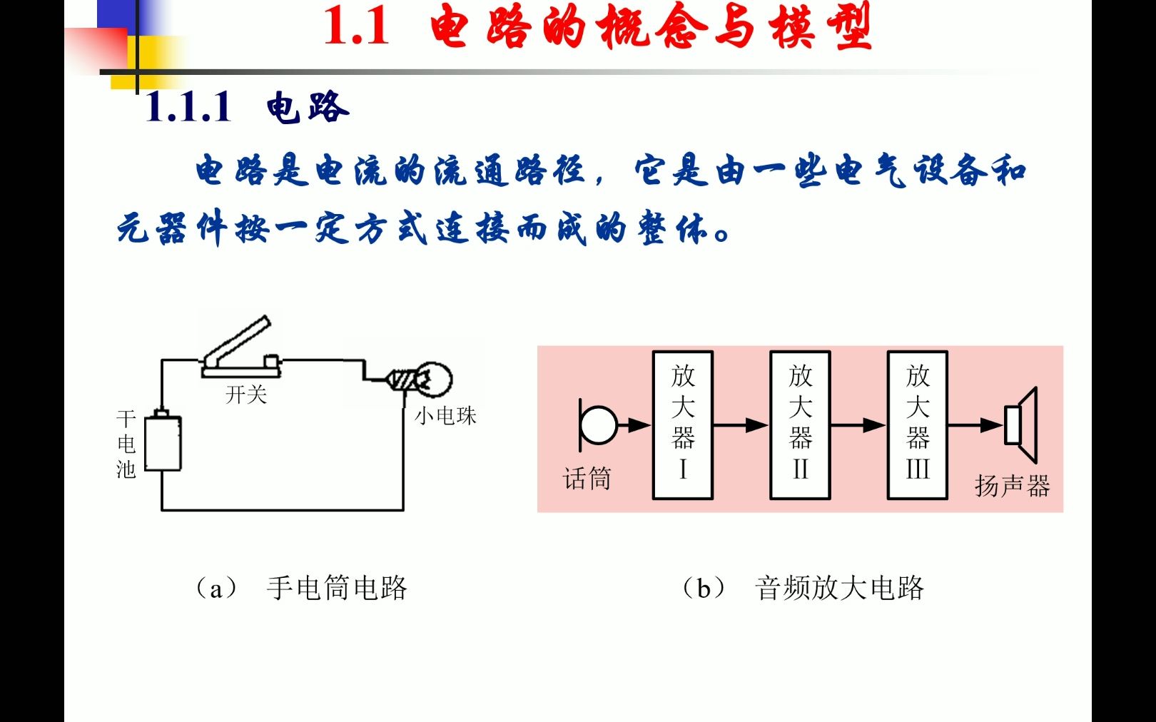 1.1.1直流电路的概念与组成