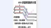 桥架弯头制作多层桥架制作计算