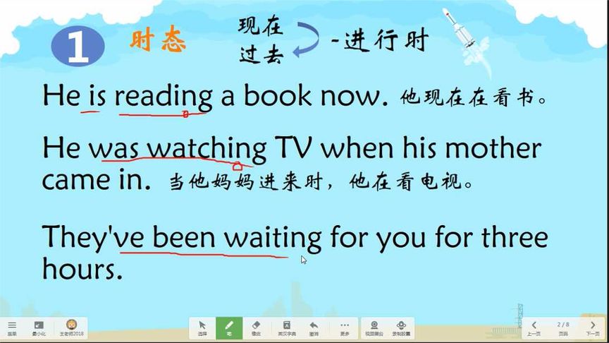 英语语法是语言学习的一些规则应遵守,动词必须加ing的6种情形
