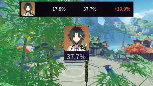 深渊各角色使用率现状