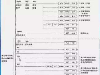三菱PLC通信讲解:11、CC-Link应用技术