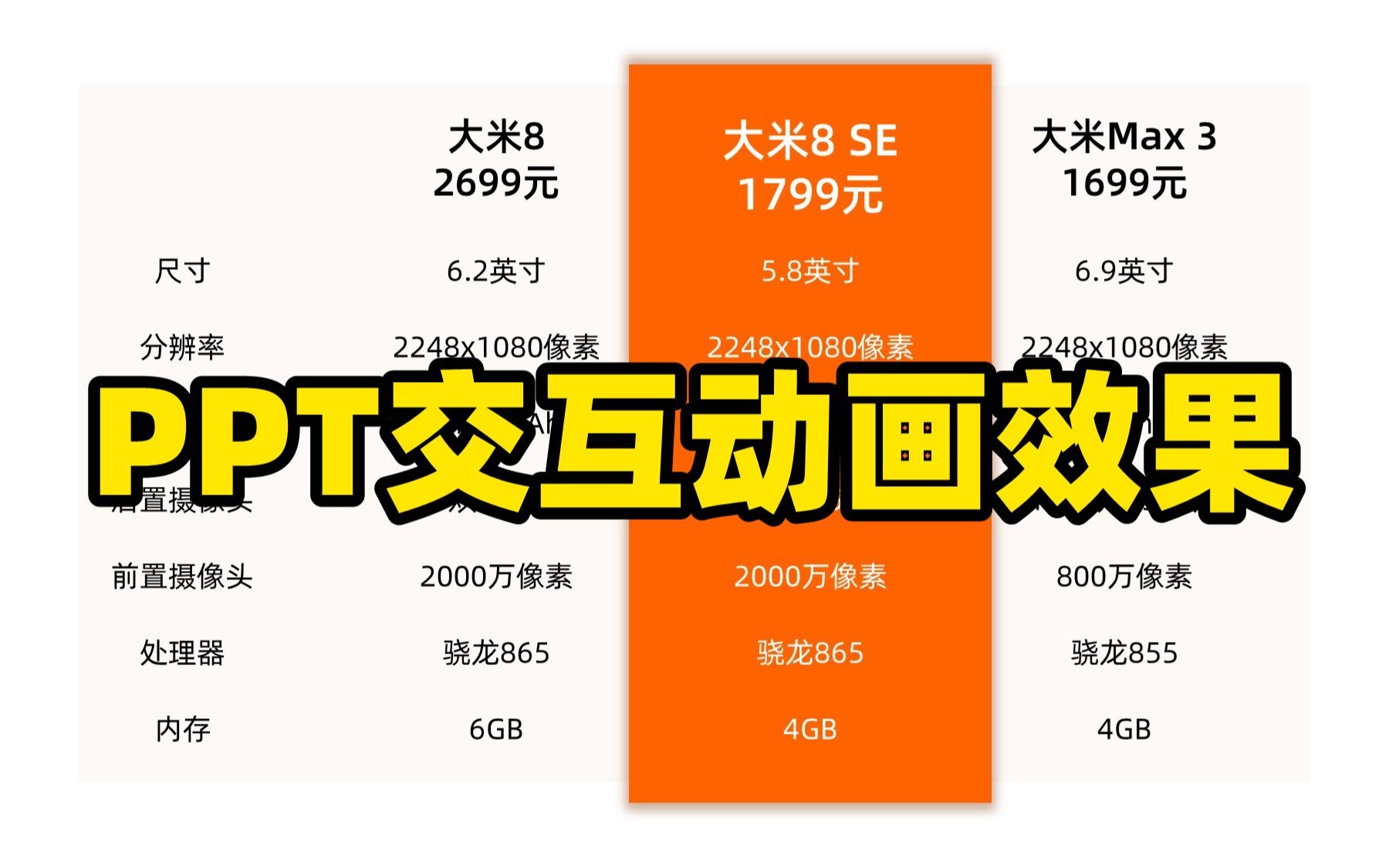 PPT交互动画效果,让重点内容更突出