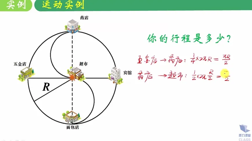 物理中路程的含义