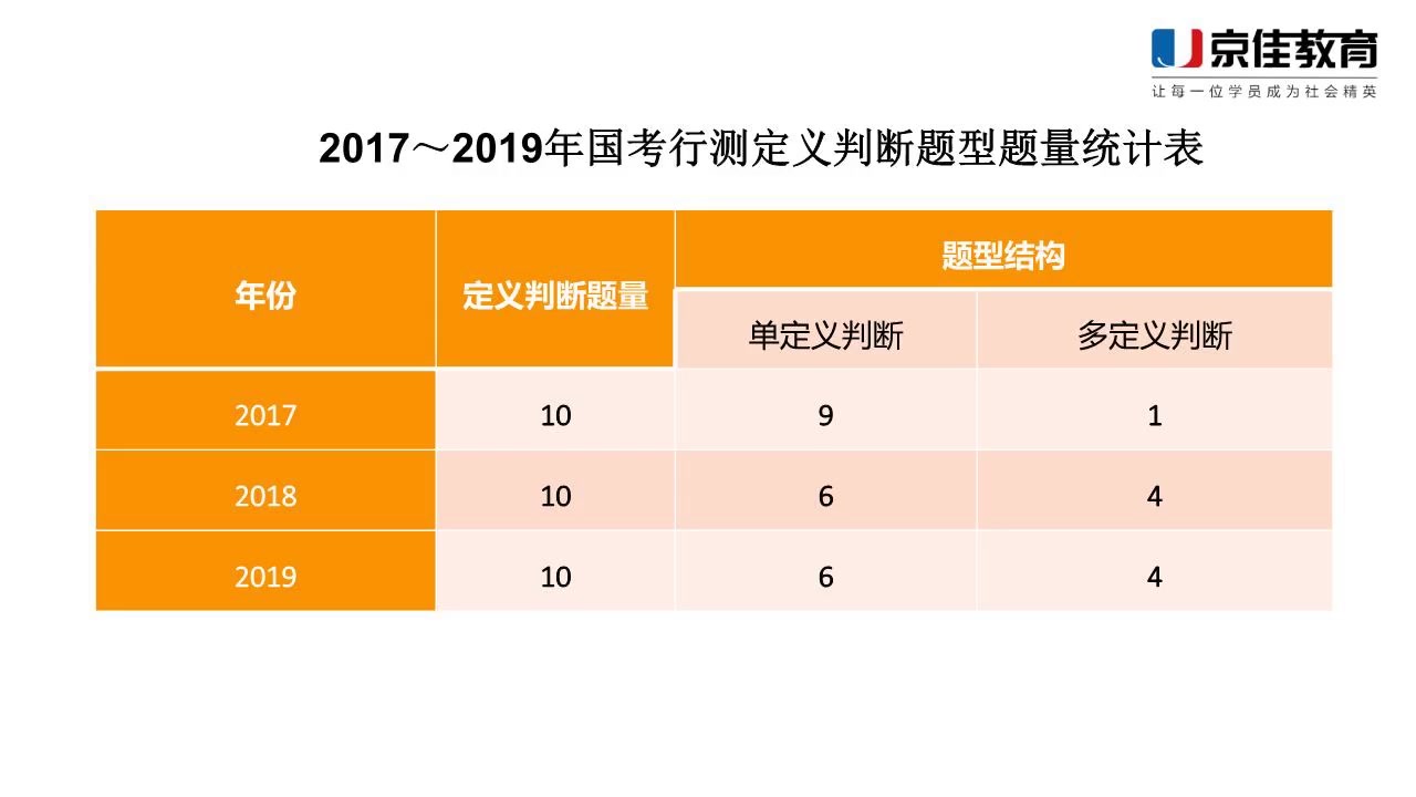 【2020国考】定义判断解读