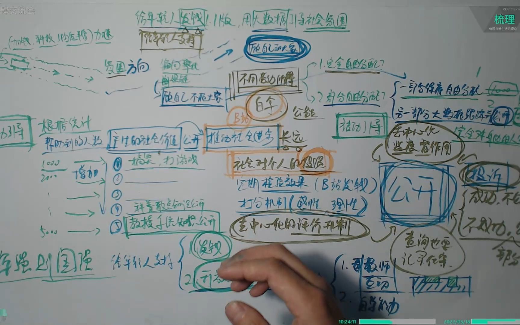 ★147 翟东升《未来起点收入》1.1版,用【公开信息】引导社会氛围