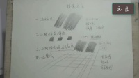 素描入门基础教程: 素描铅笔的握笔方法