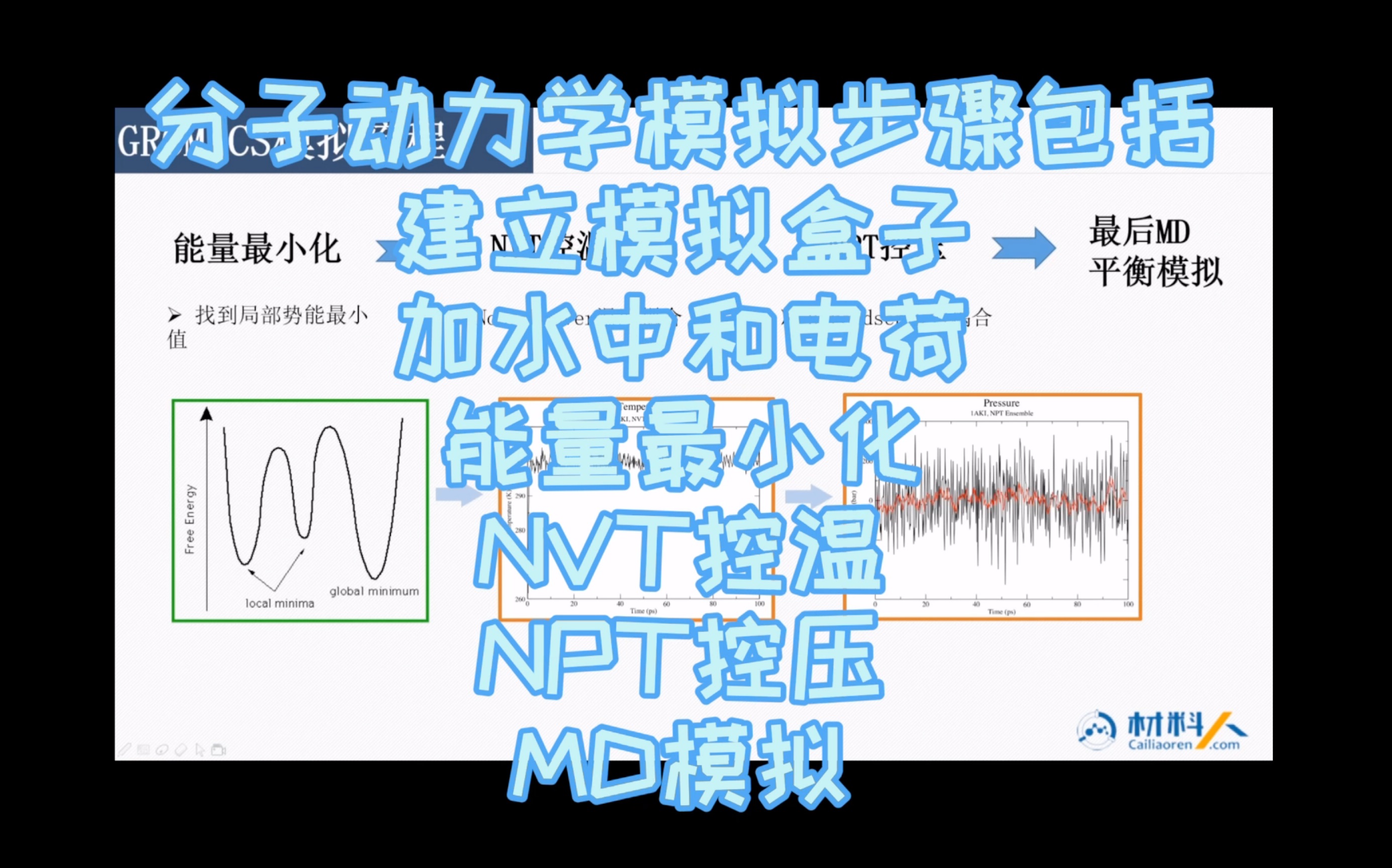 gromacs分子动力学模拟学习笔记:蛋白质配体复合物