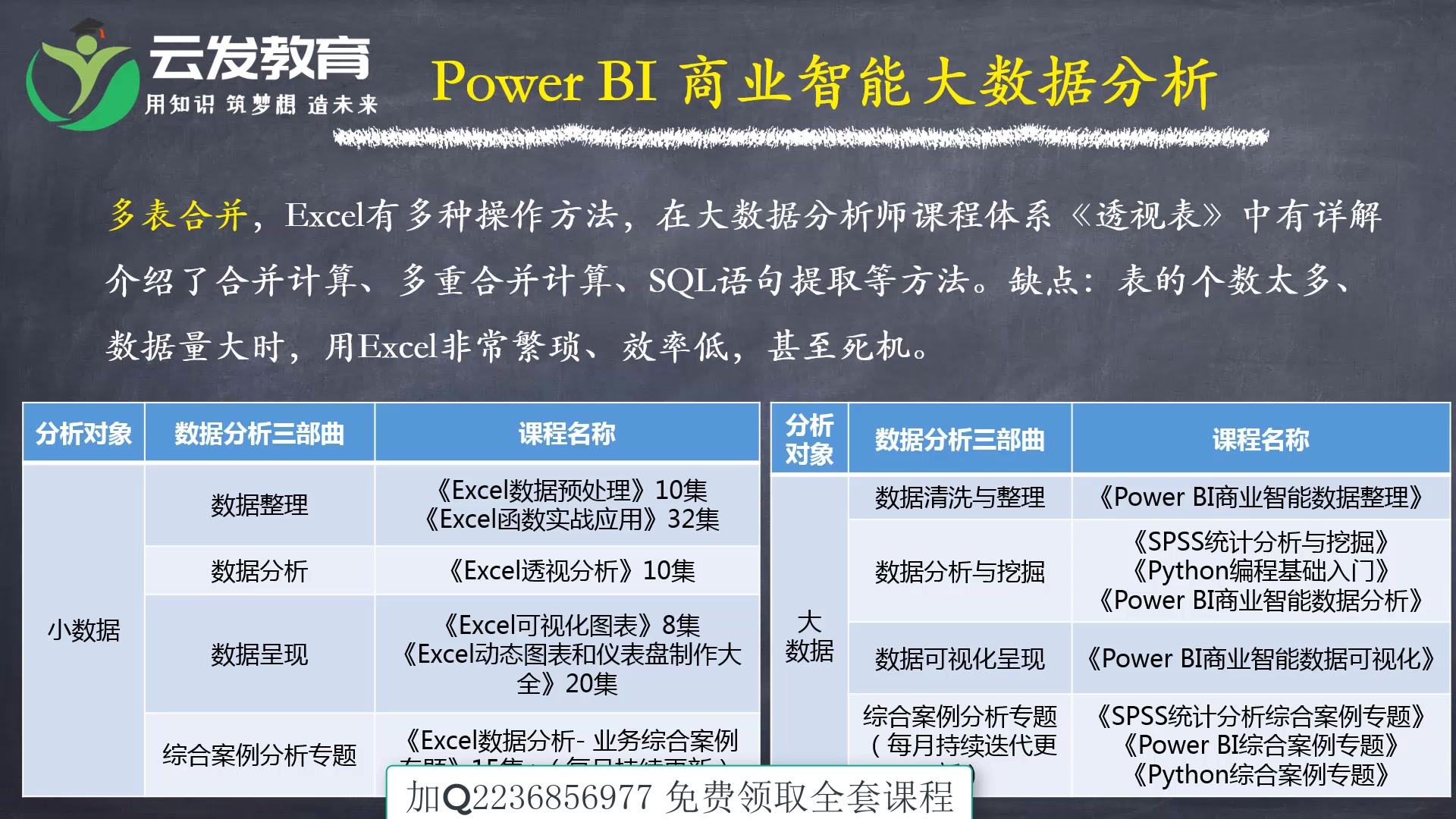 大数据分析软件改变思维的一堂课!小白到大神详细教程