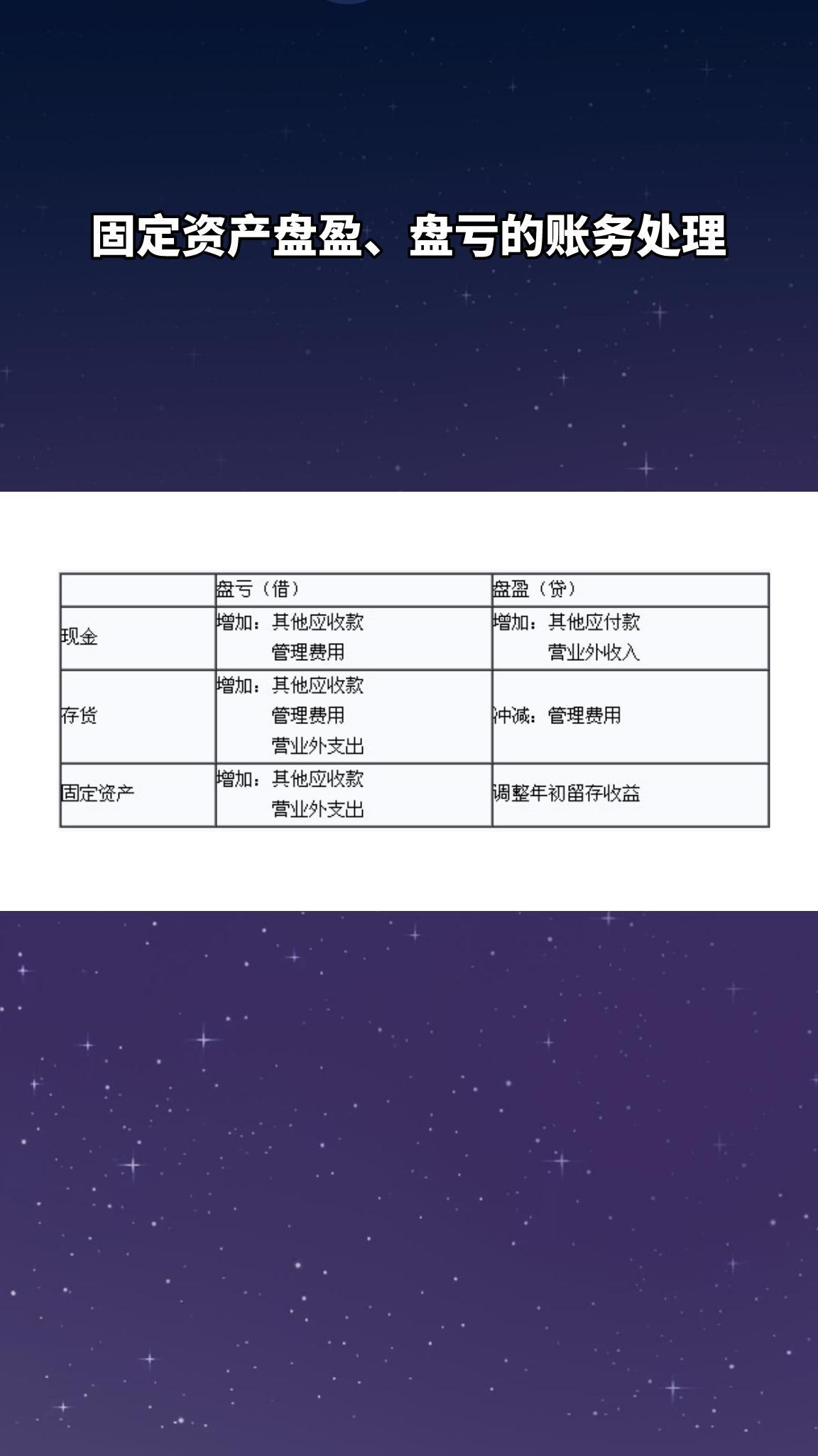 固定资产盘盈、盘亏的账务处理