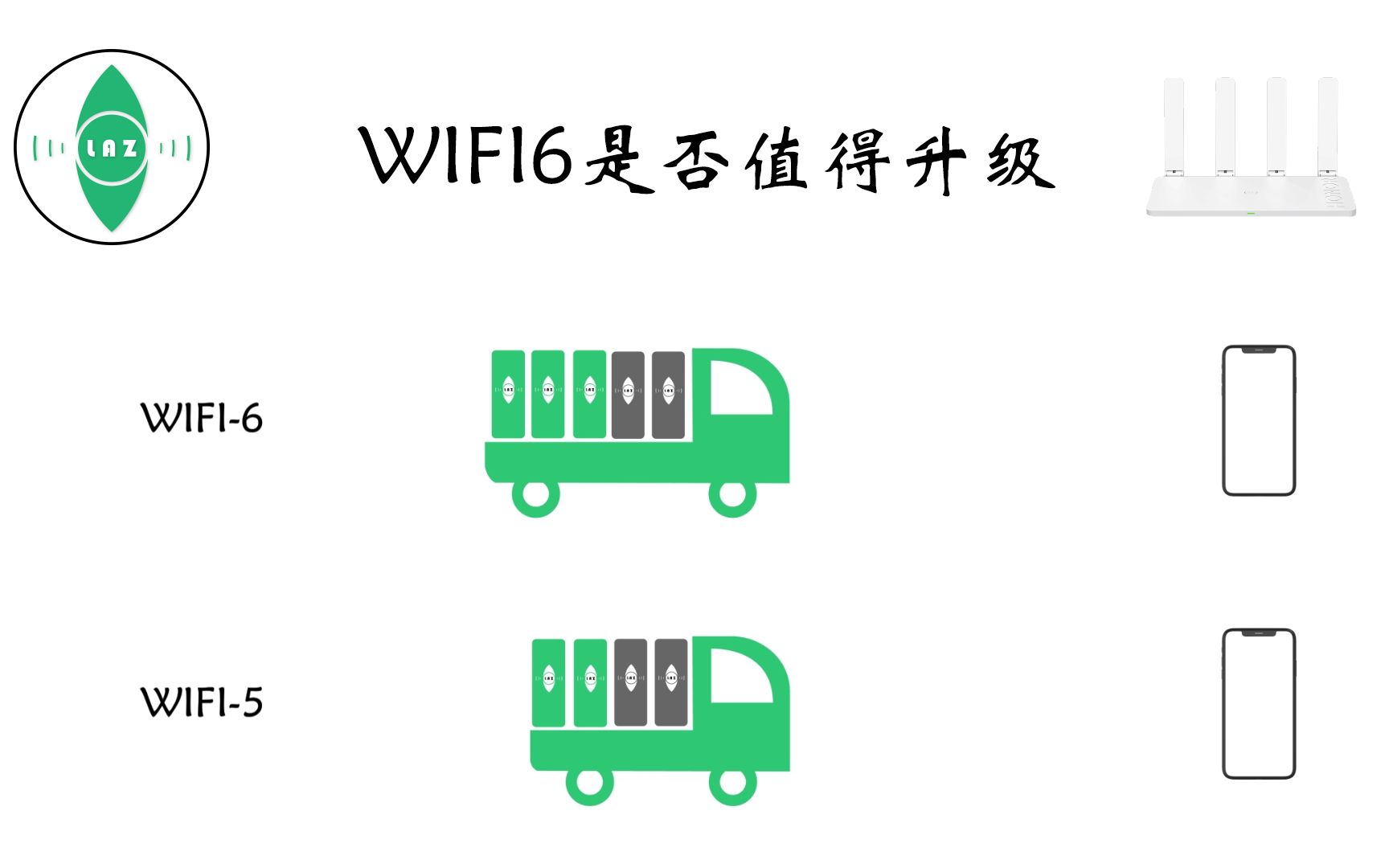 WIFI6升级了什么?是否值得买 荣耀WIFI6路由器XD22使用情况分享