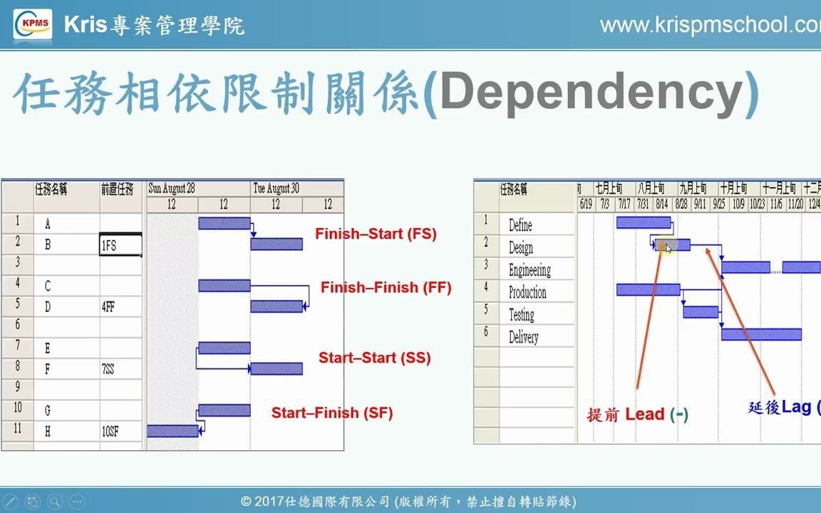 GanttProject操作方法教學影片 (Part 2) - 免費、簡單、好用的甘特圖...