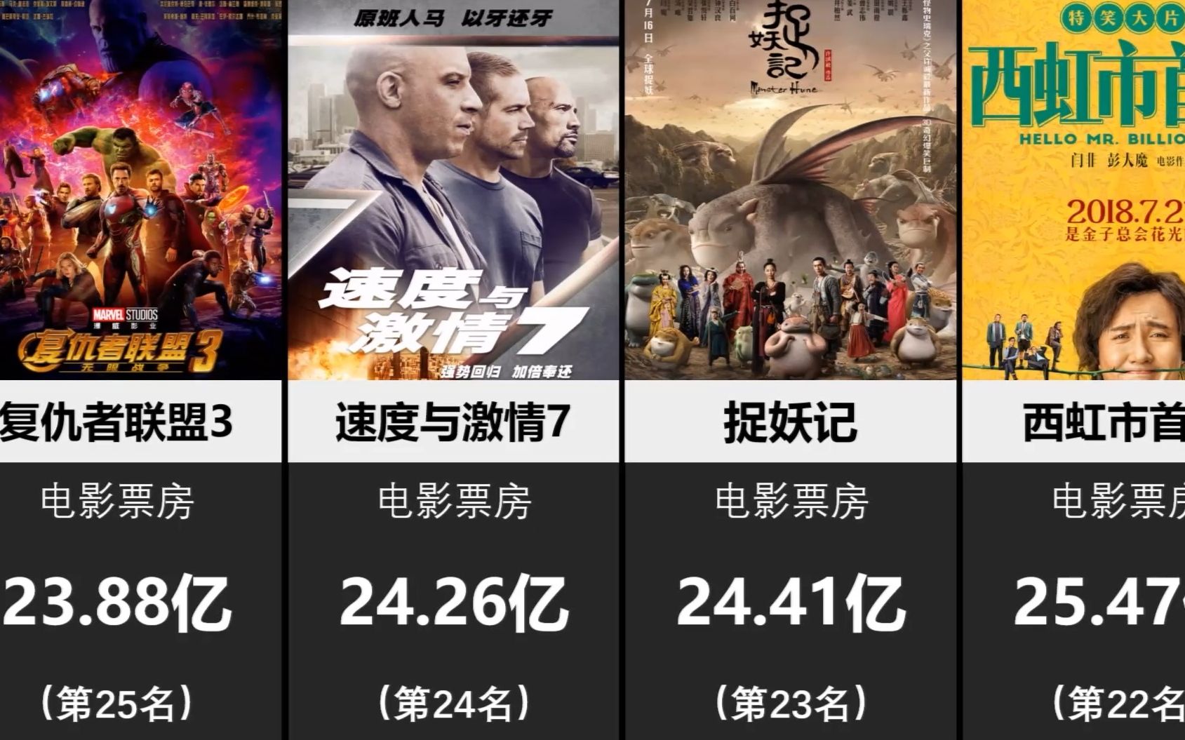 【2023年】:全国电影总票房排行榜!TOP30