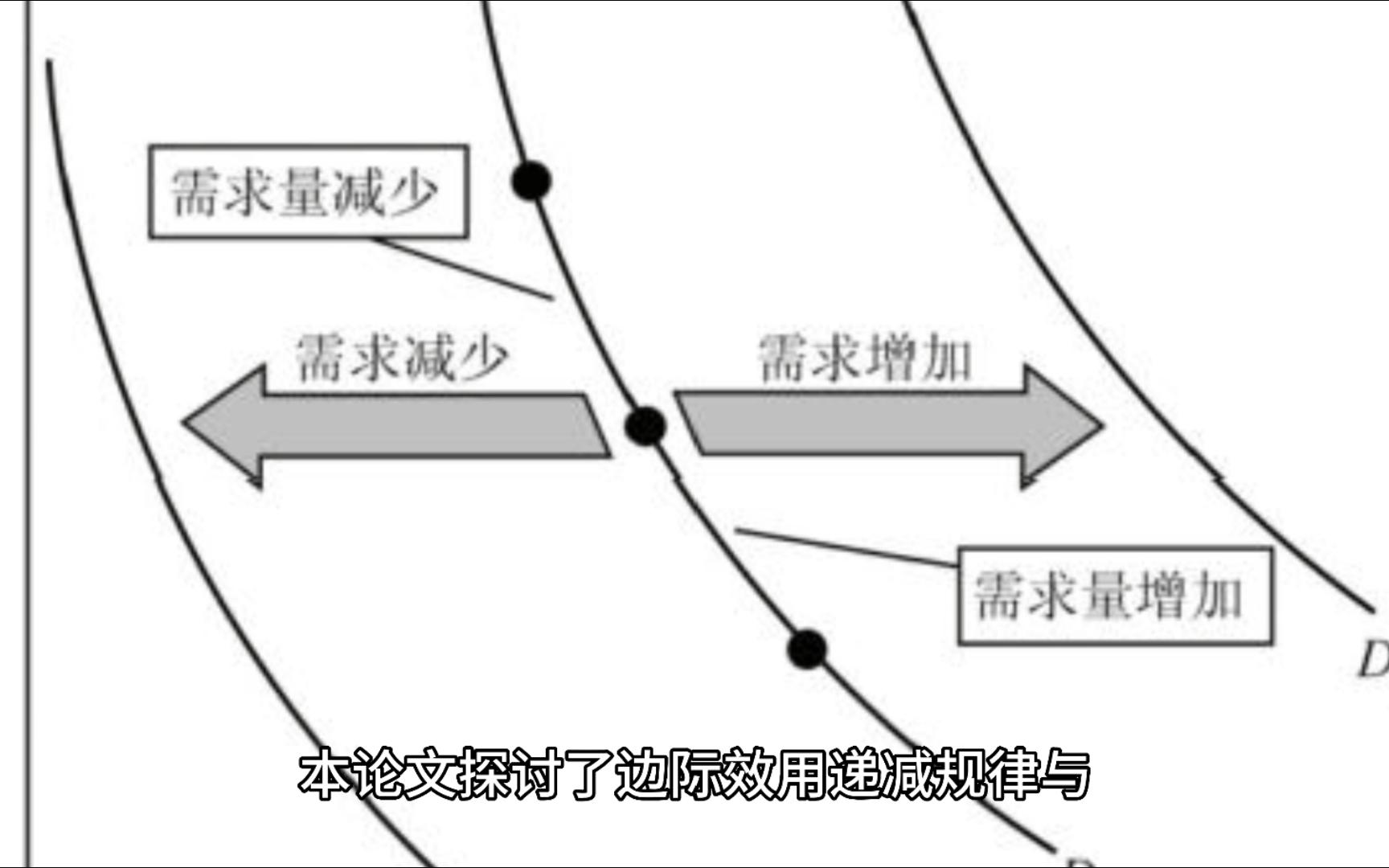 边际效用递减规律与需求定理的经济分析