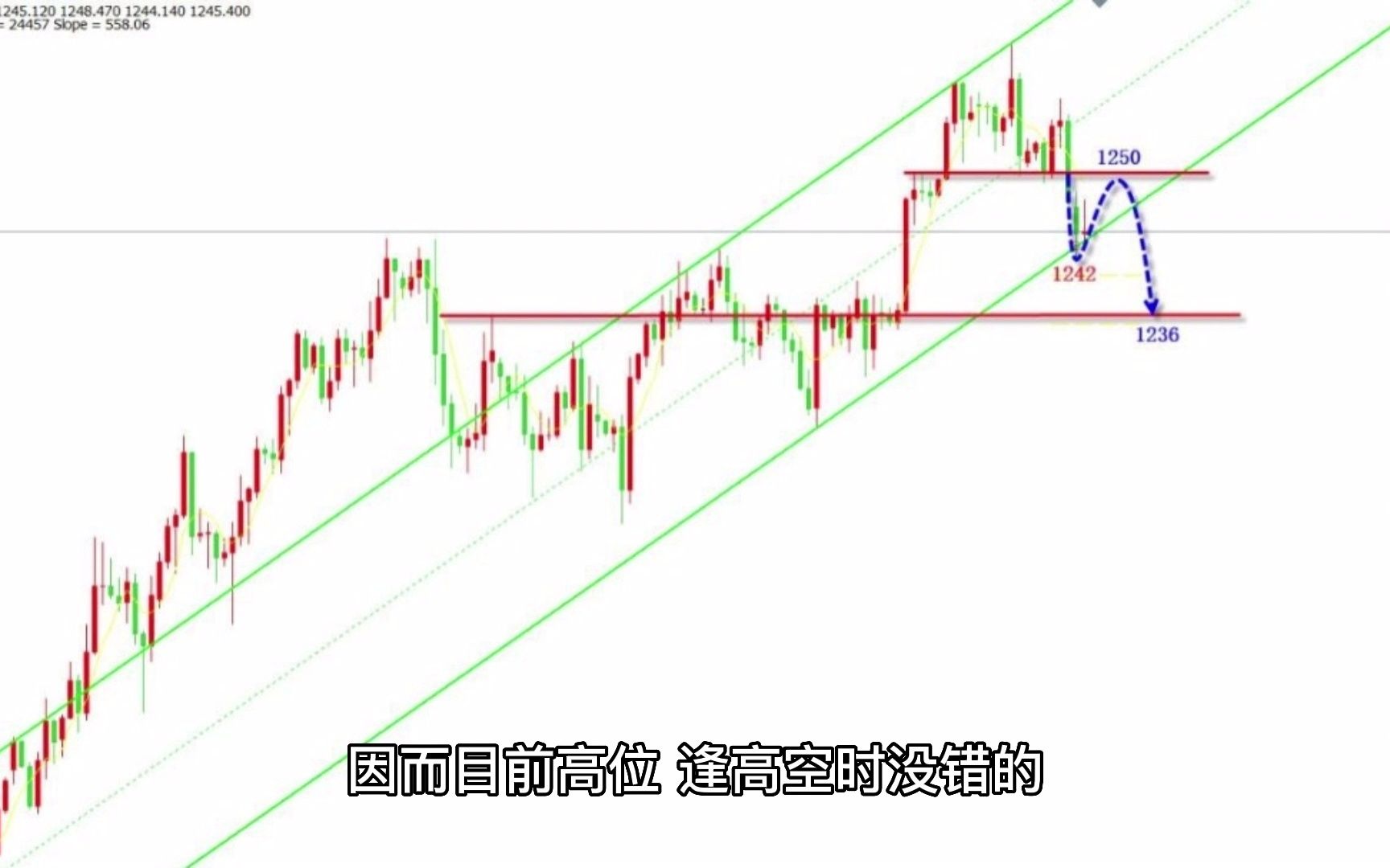 世界经济增长前景上调,通胀有望缓解,黄金或迎来跌势