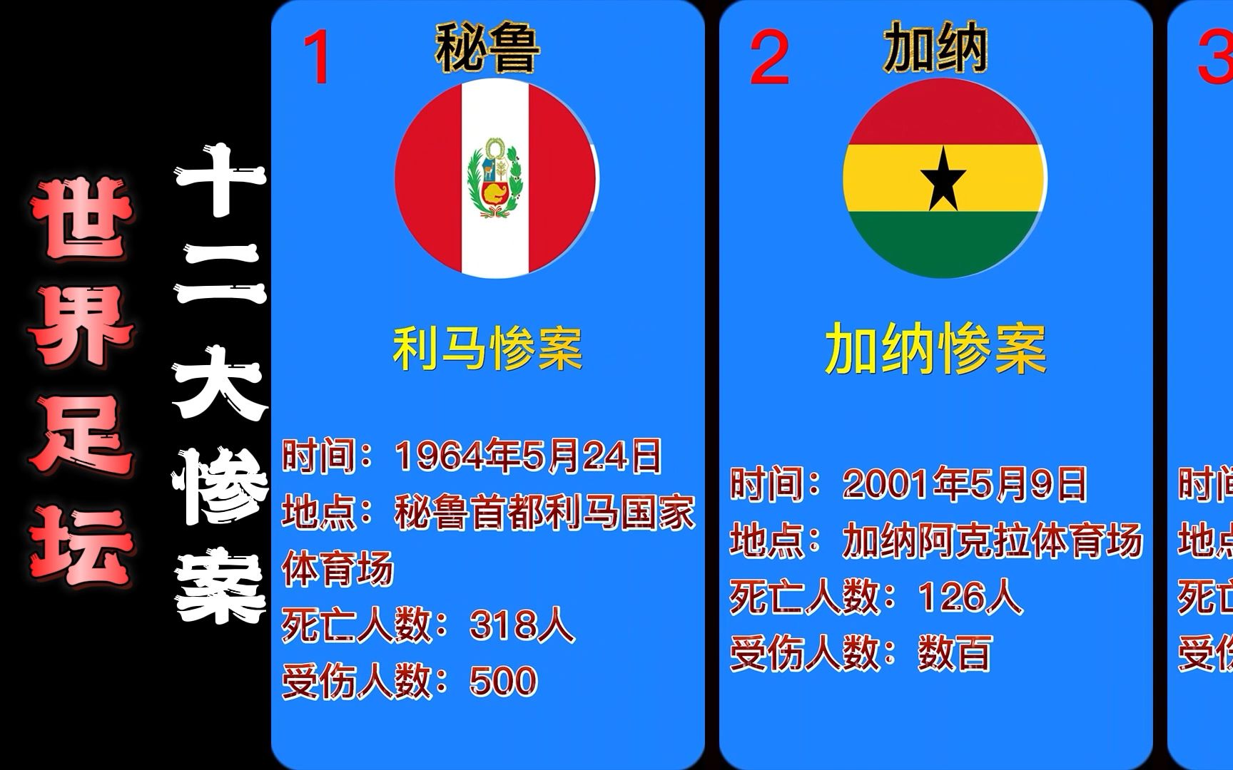 世界足坛12大惨案,印尼惨案死亡125人排第三。