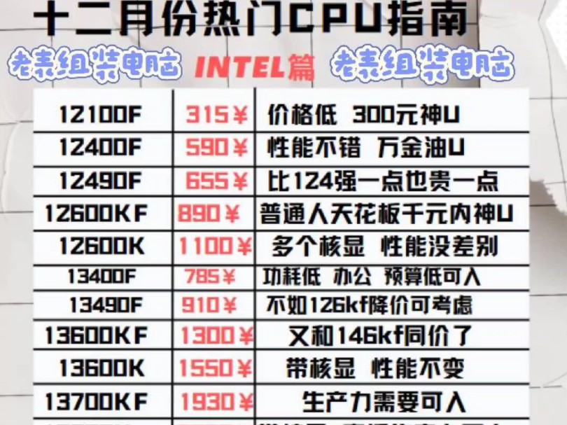 12月份主流CPU指南!AMD 英特尔最新行情!看完不迷路!