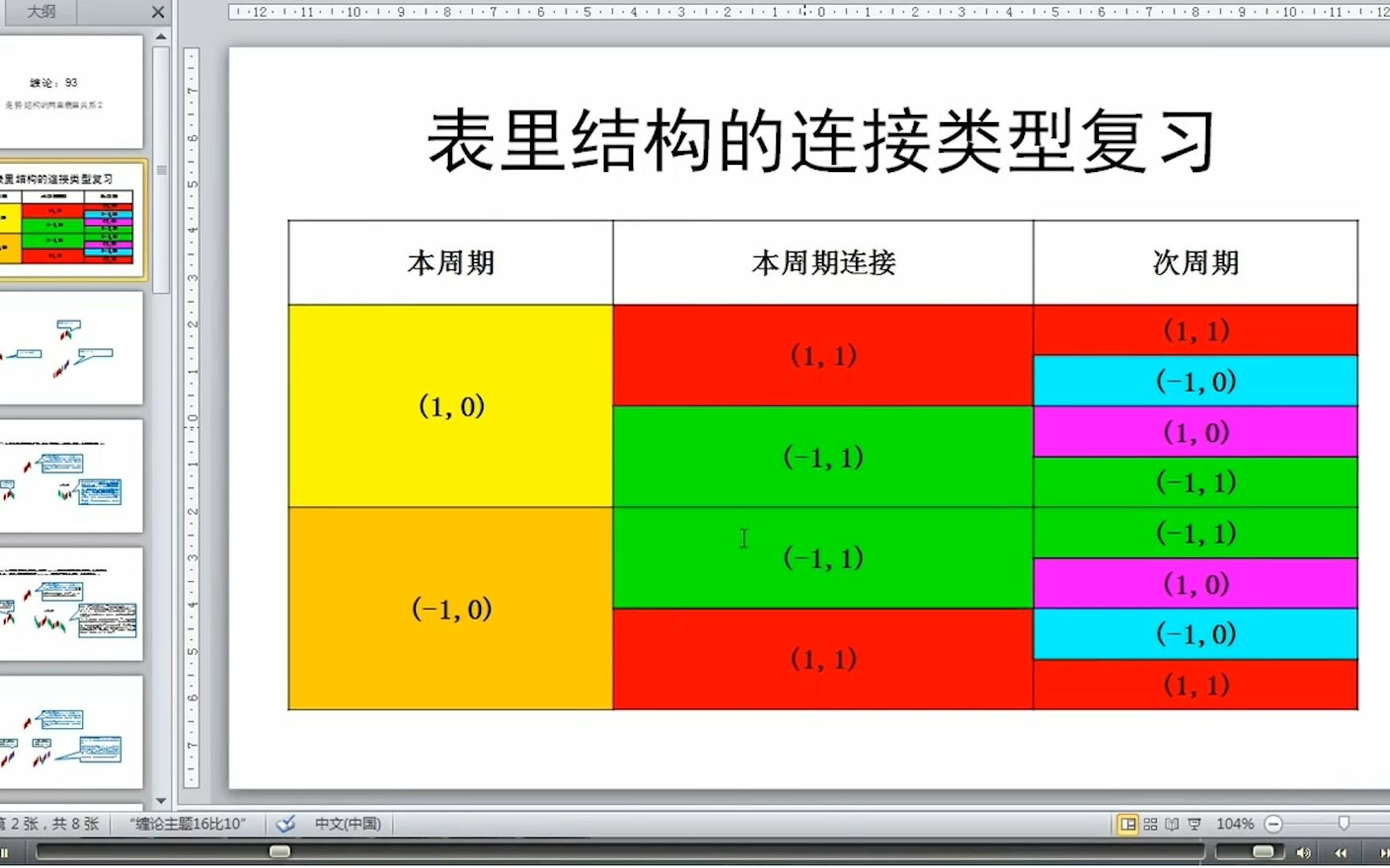 逐句读缠-教你炒股票93:走势结构的两重表里关系2