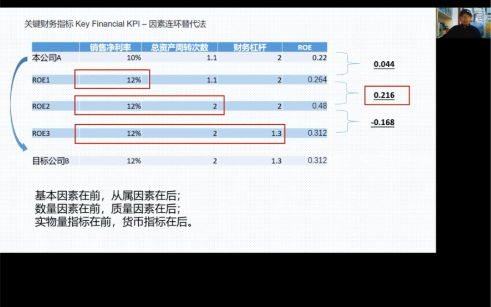 第七十七课:因素连环替代法
