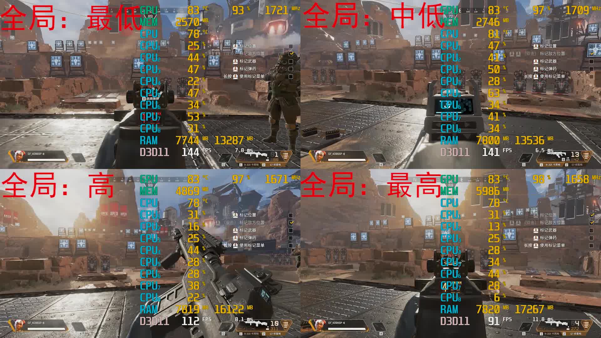 【APEX 硬件性能数据】监测的各个画质的即时参数