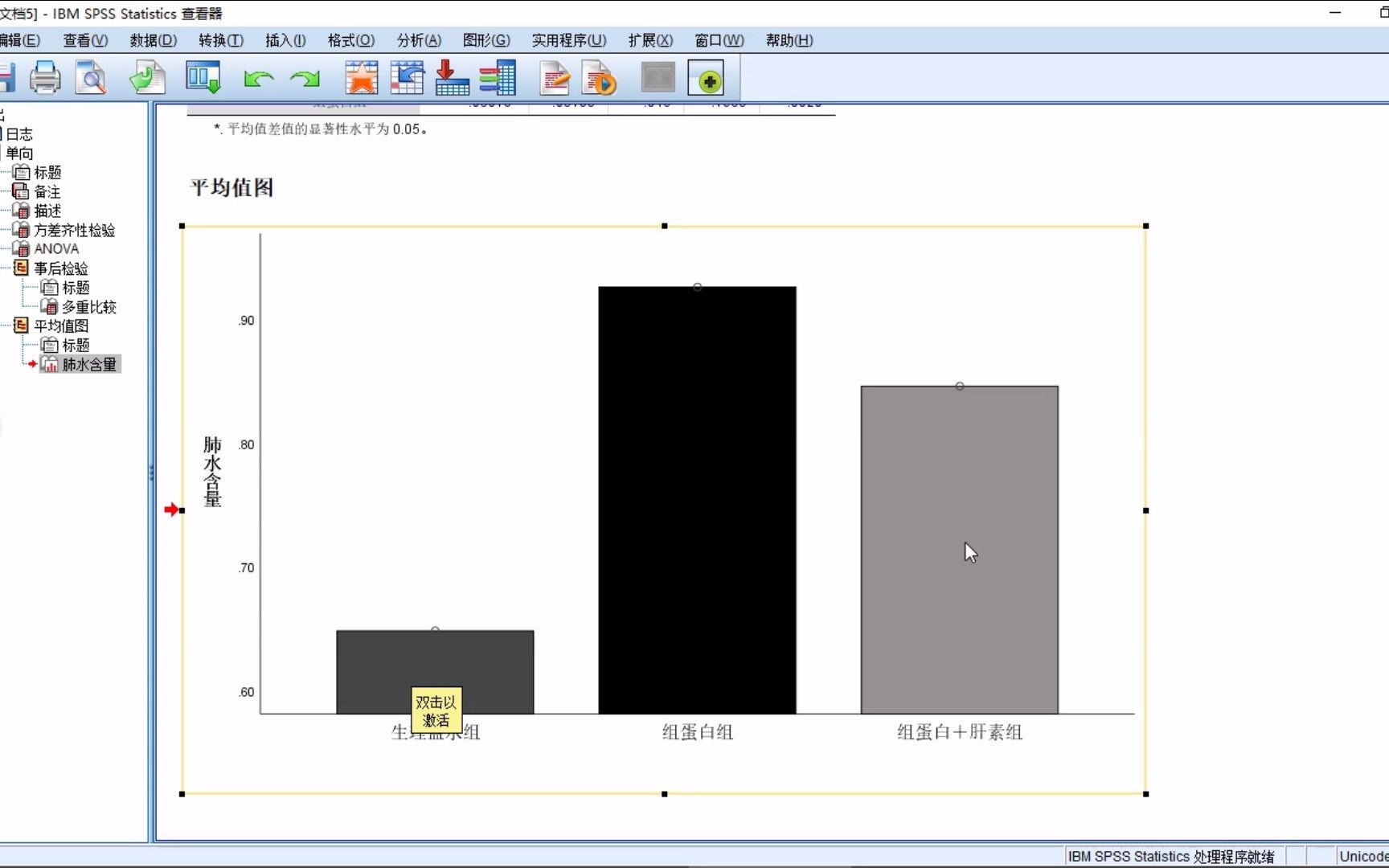 SPSS/直方图/颜色更改